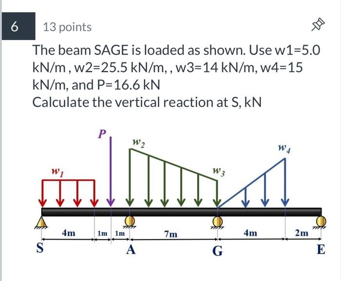 Solved 13 points The beam SAGE is loaded as shown. Use | Chegg.com