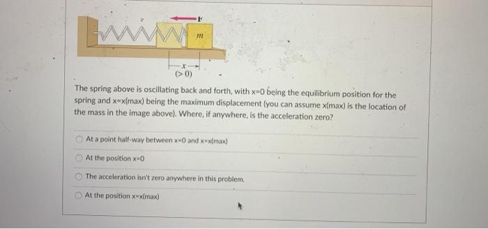 Solved ww m (>0) The spring above is oscillating back and | Chegg.com