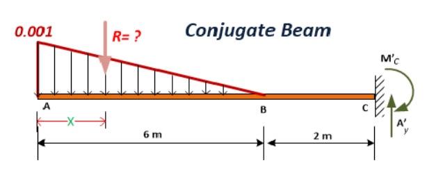 Solved Vertical Deflection at A is?Horizontal Deflection and | Chegg.com