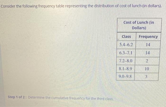 Solved Consider the following frequency table representing | Chegg.com