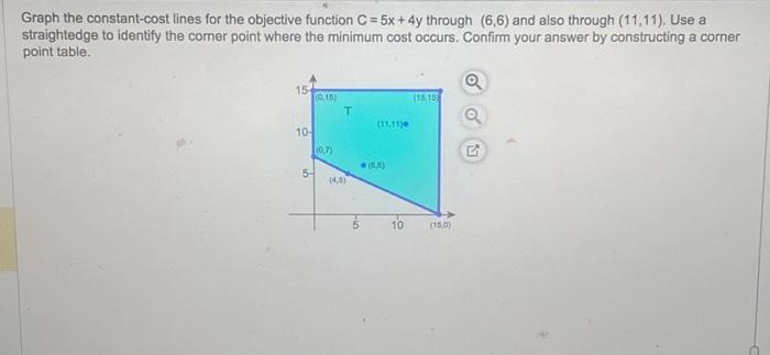 Solved Graph the constant-cost lines for the objective | Chegg.com