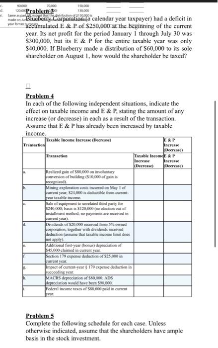 Solved Chapter 5 Practice Problems Problem 1 At the start of | Chegg.com