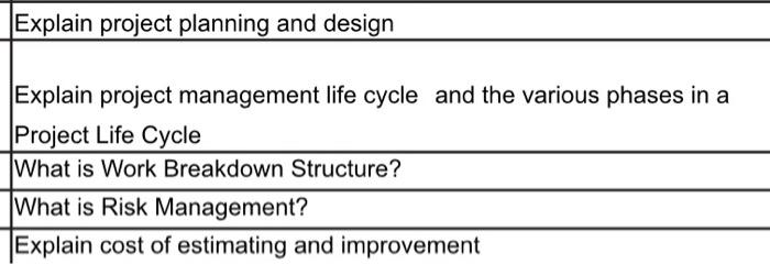 Solved Explain project planning and design Explain project | Chegg.com