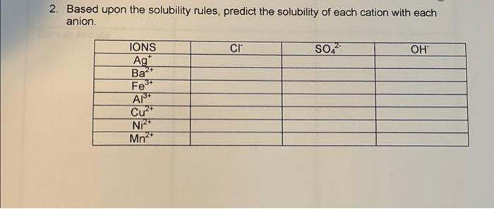 Solved 2. Based upon the solubility rules, predict the | Chegg.com