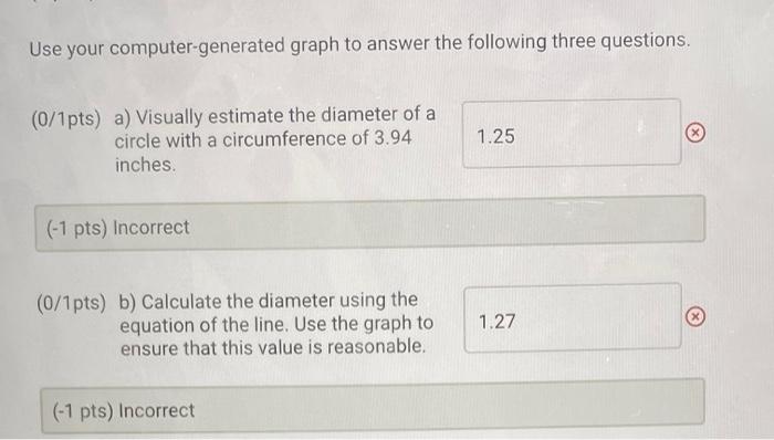 Solved Use your computer-generated graph to answer the | Chegg.com