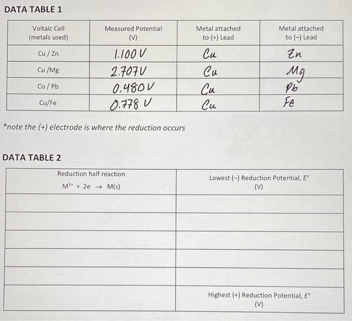 Solved 1. Determine the reduction potentials for each metal | Chegg.com