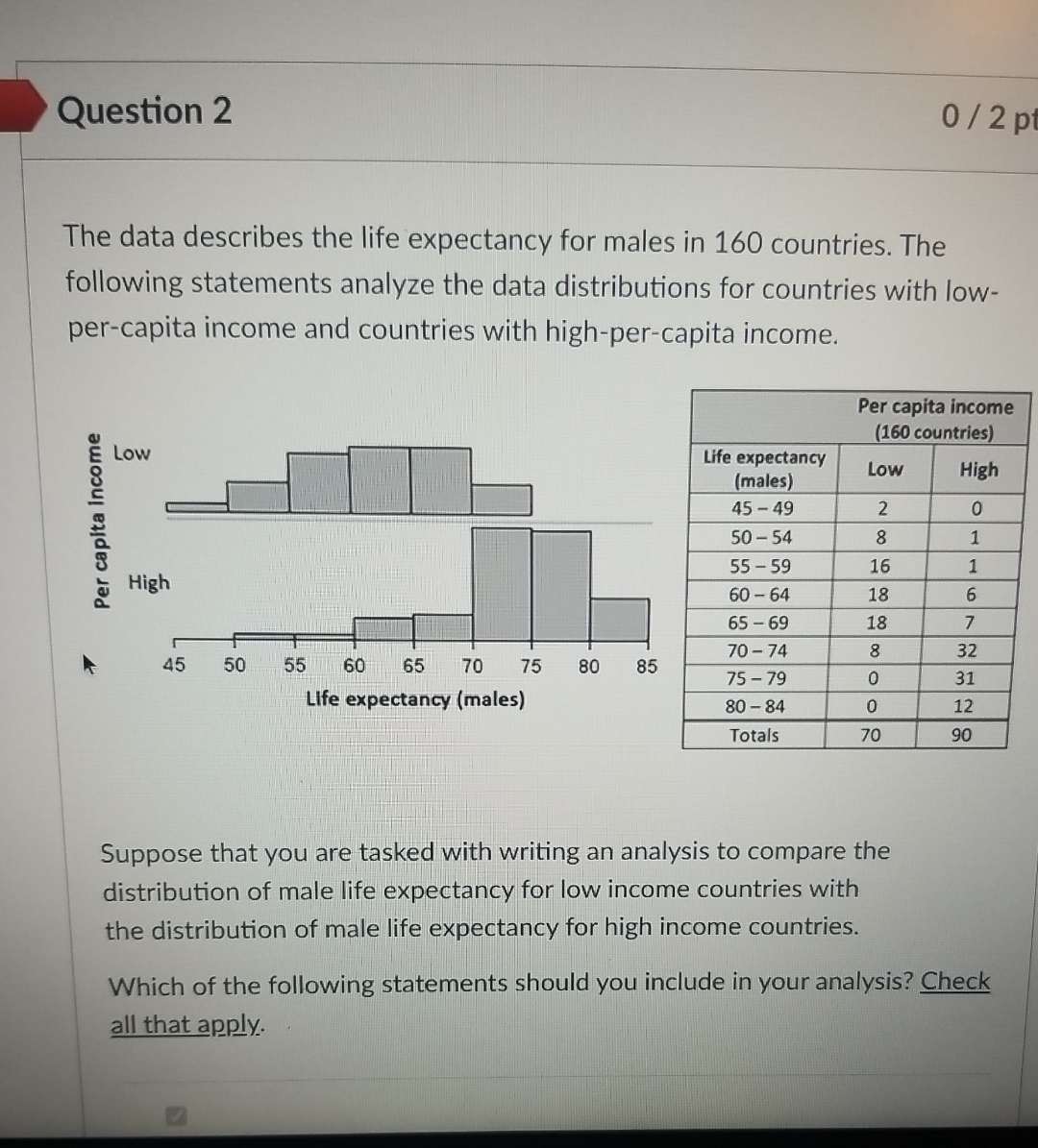 Question 2The data describes the life expectancy for | Chegg.com
