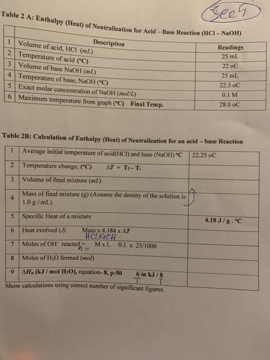 Solved Table 2 A: Enthalpy (Heat) of Neutralization for Gee | Chegg.com