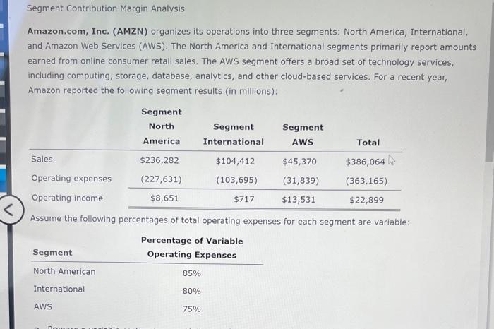 Segment Contribution Margin Analysis Amazon.com, Inc. | Chegg.com