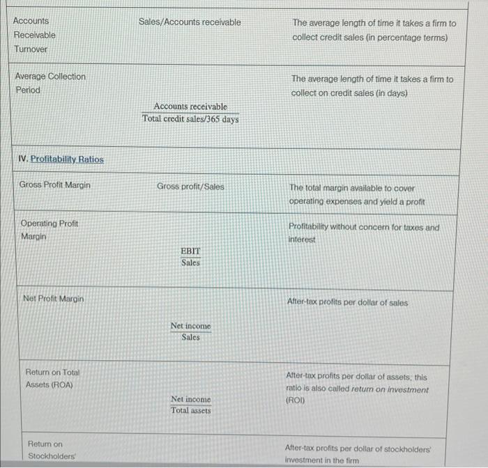 Solved 1. Input into an Excel spreadsheet the FY 2016 | Chegg.com