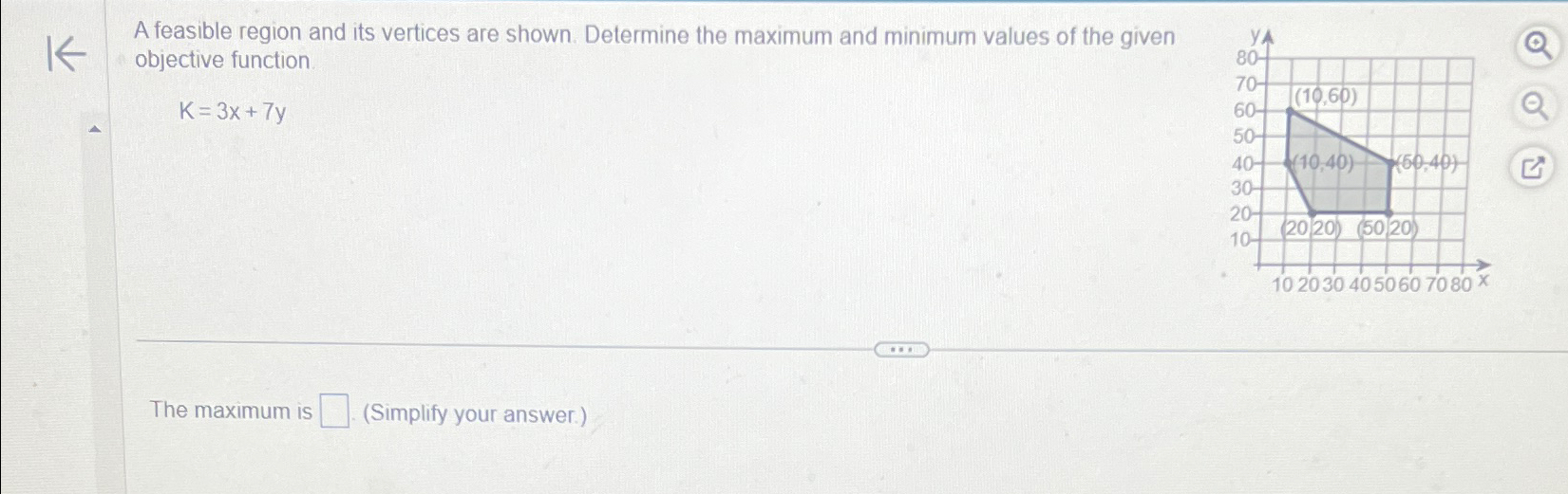 Solved A feasible region and its vertices are shown. | Chegg.com