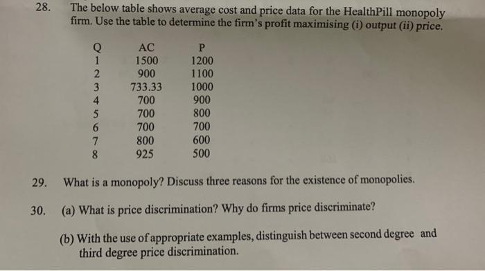 Solved 28. The below table shows average cost and price data | Chegg.com