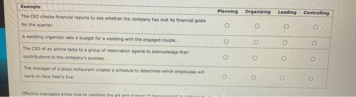 Solved Planning Organizing Leading Controlling Example The | Chegg.com
