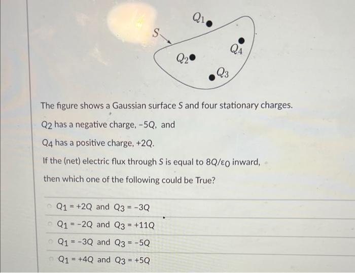 Solved The figure shows a Gaussian surface S and four | Chegg.com