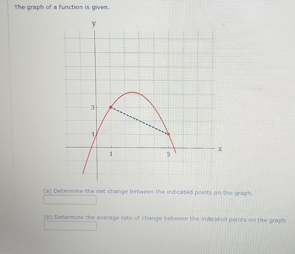 Solved The graph of a function is given. y 3 1 1 5 X (a) | Chegg.com