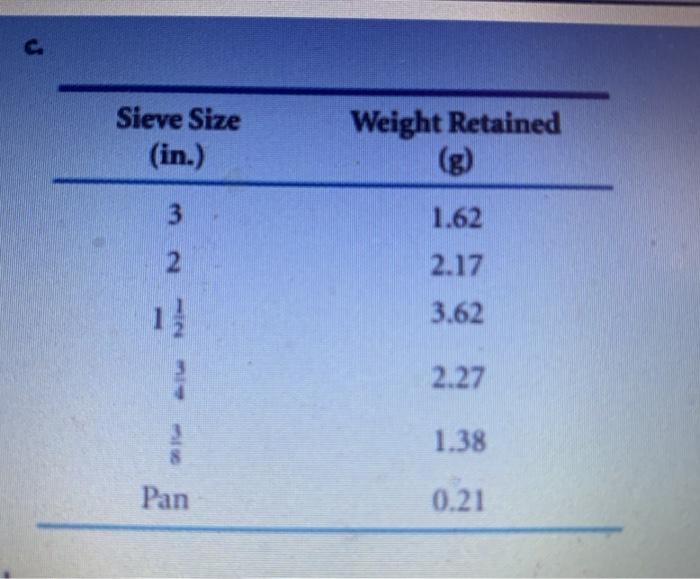 Solved 7. Using the following data, determine the percentage | Chegg.com
