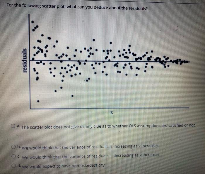 Solved We estimate a linear simple regression model by OLS | Chegg.com