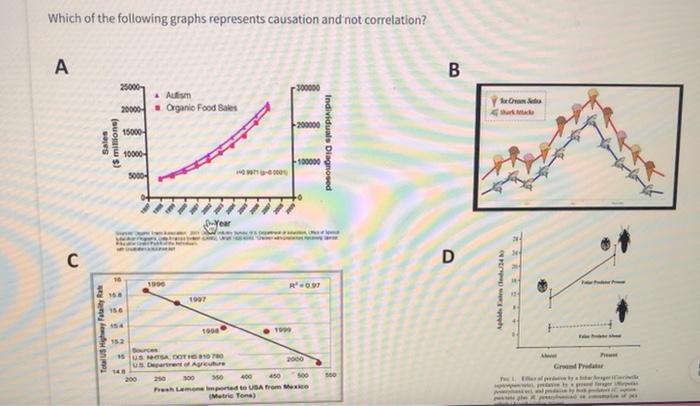 Solved What does the following optimal foraging theory | Chegg.com