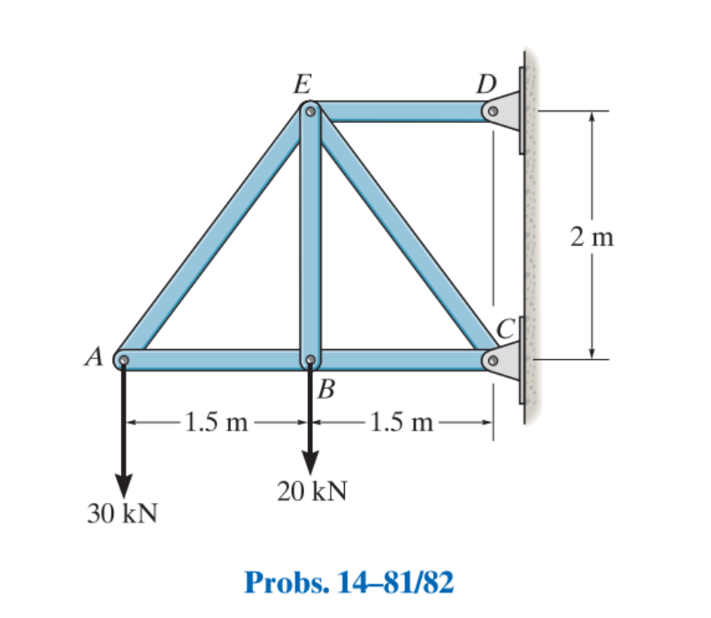 Solved find all the forces in each member of the truss | Chegg.com