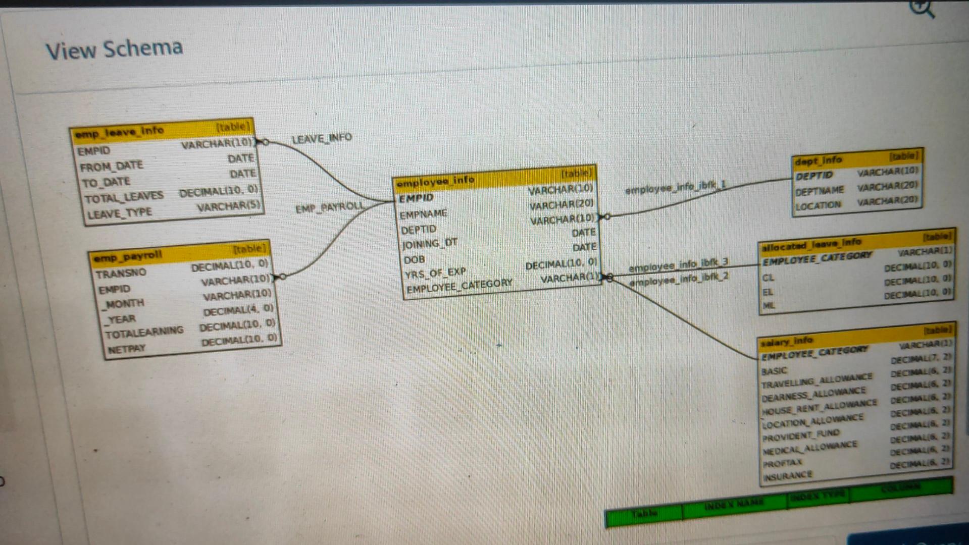 Solved View Schema ow to Attempt? Nrite an SQL query to | Chegg.com