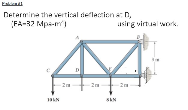 Solved Problem \#1 ﻿Determine the vertical deflection at | Chegg.com