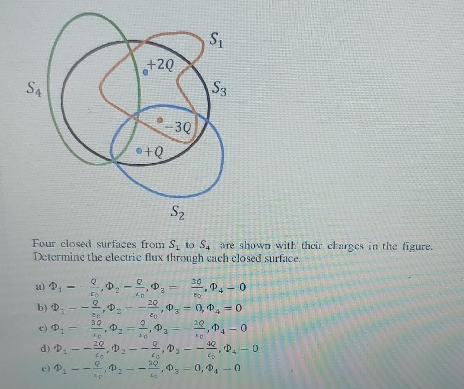 Solved S1 +20 SA S3 -30 ota S2 Four closed surfaces from S1 | Chegg.com