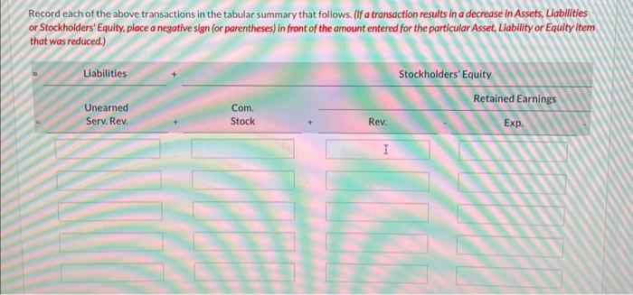 Solved Record each of the above transactions in the tabular | Chegg.com