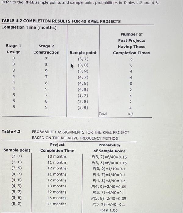 Solved Refer to the KP&L sample points and sample point | Chegg.com