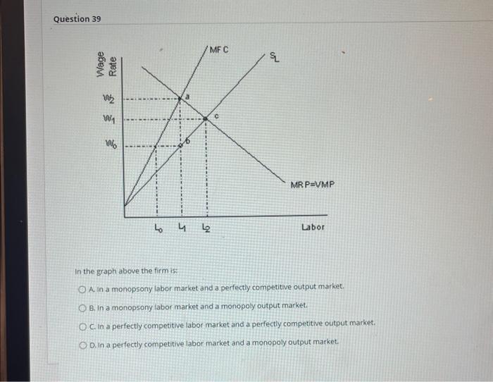 Solved In the graph above the firm is: A. in a monopsony | Chegg.com