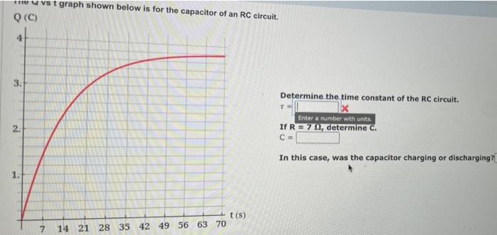 Solved vst graph shown below is for the capacitor of an RC | Chegg.com