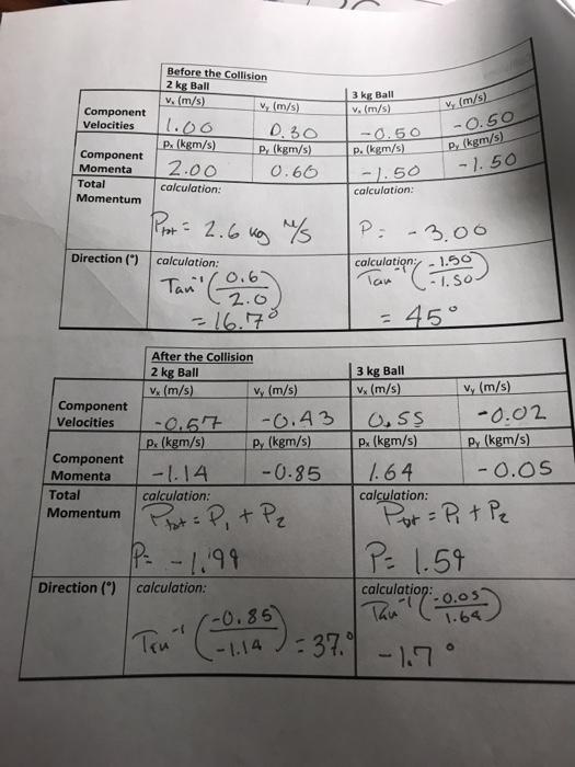 Solved 3. Verify the Elasticity of the Collision: The | Chegg.com