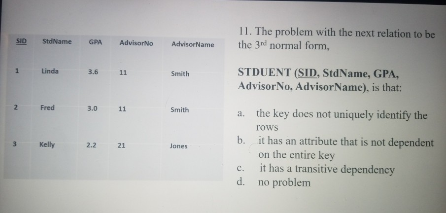 Solved SID StdName GPA Advisor No 11. The problem with the | Chegg.com