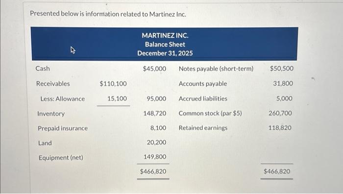 Solved Compute the following ratios or relationships of | Chegg.com