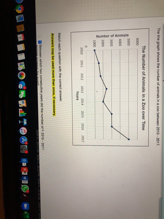 Solved The line graph shows the number of animals in a zoo | Chegg.com