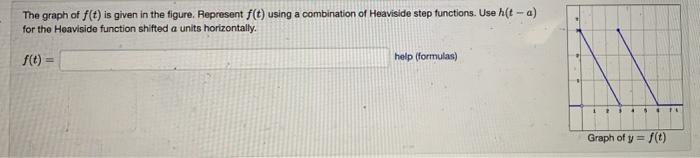 Solved The graph of f(t) is given in the figure. Represent | Chegg.com