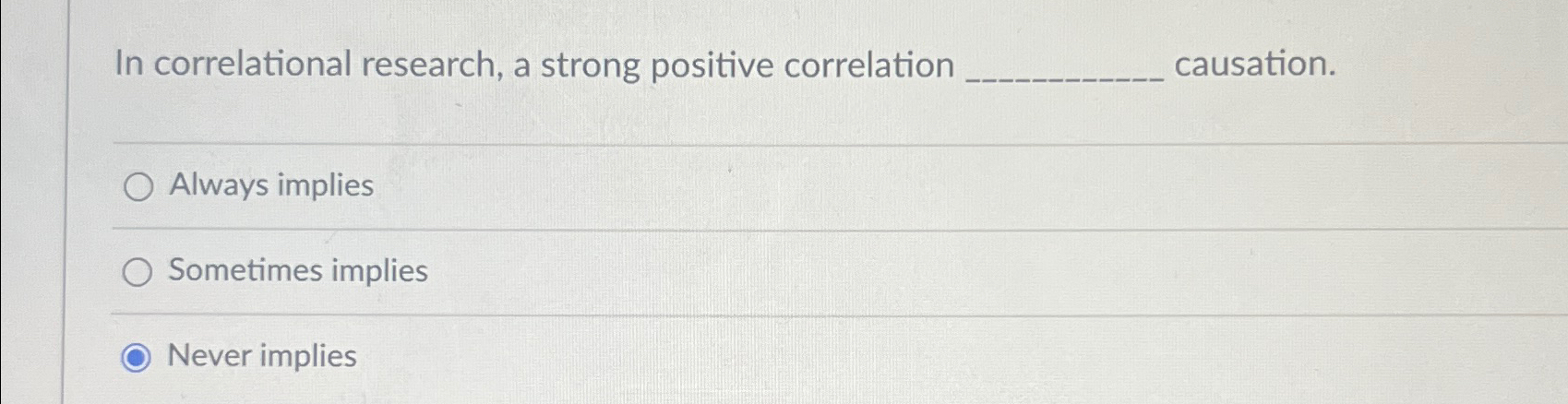 Solved In correlational research, a strong positive | Chegg.com