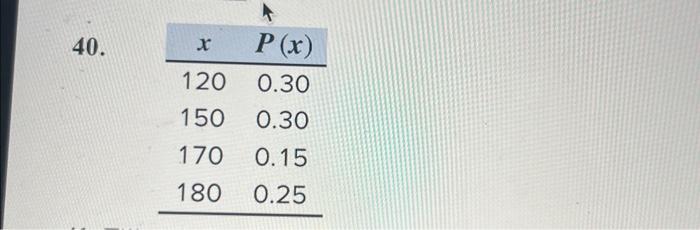 Solved Compute The Mean And Standard Deviation Of The Random