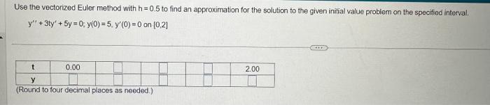 Solved Use the vectorized Euler method with h=0.5 to find an | Chegg.com