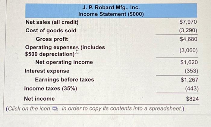 Solved (Calculating financial ratios) The balance sheet and | Chegg.com