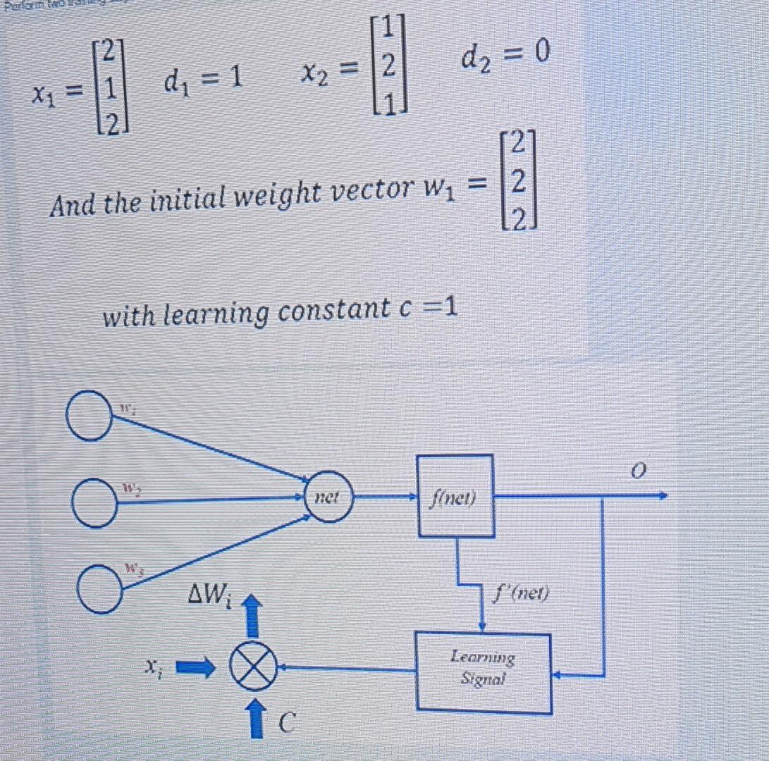 Solved Perform two training steps for the network as shown | Chegg.com
