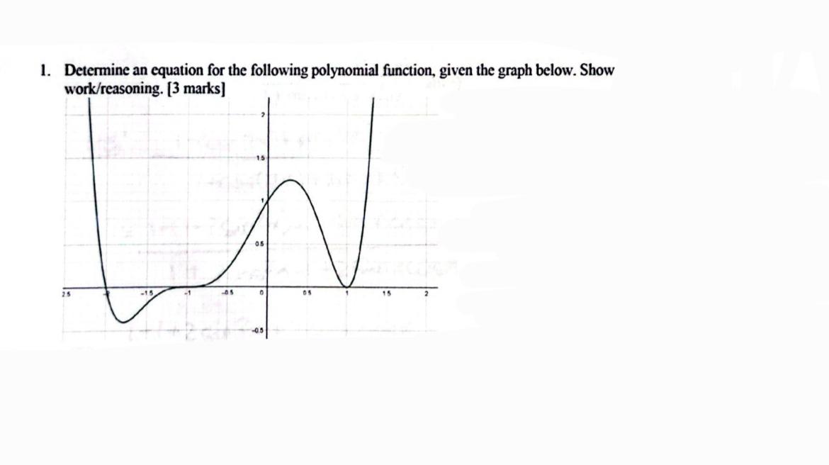 Solved Determine an equation for the following polynomial | Chegg.com