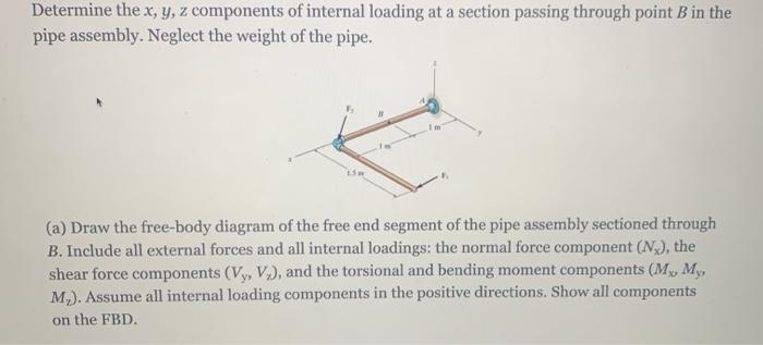 Solved Determine the x, y, z components of internal loading | Chegg.com