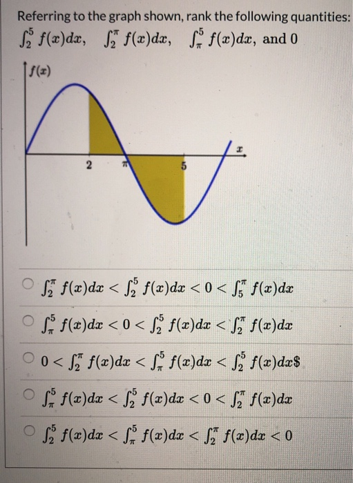 Solved Referring to the graph shown, rank the following | Chegg.com
