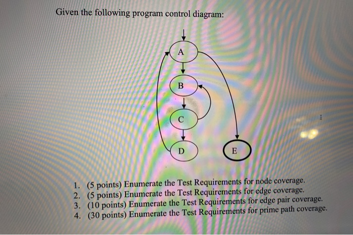 Solved Given the following program control diagram: 1. (5 | Chegg.com