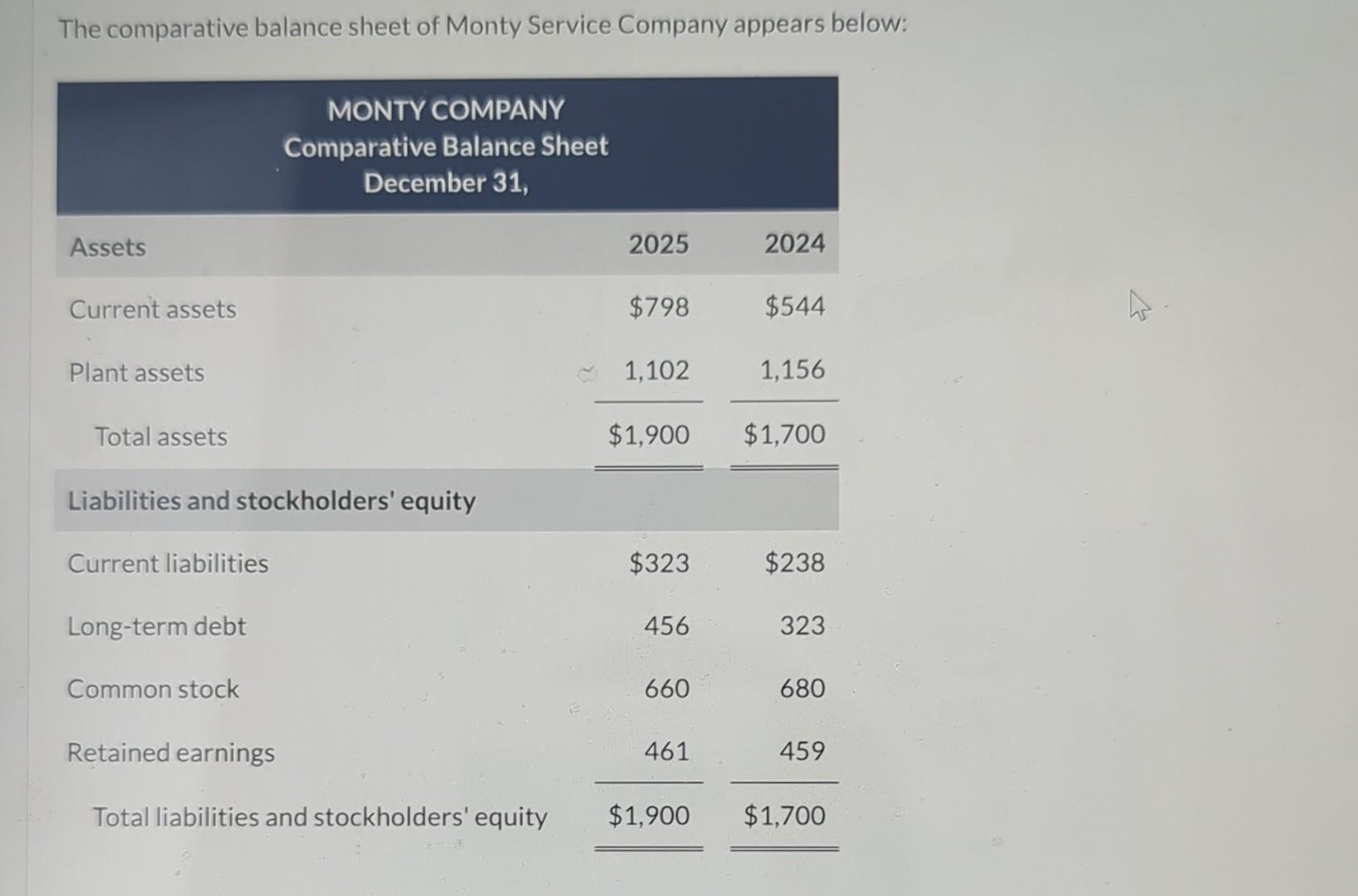Solved The comparative balance sheet of Monty Service | Chegg.com