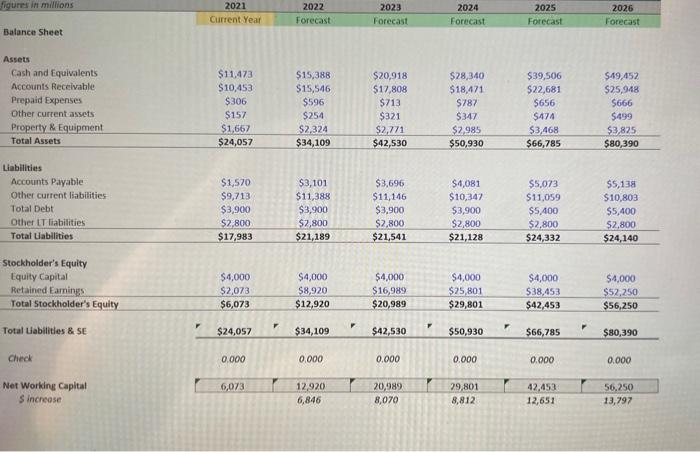 Solved Complete the income statement and fillin the blanks | Chegg.com