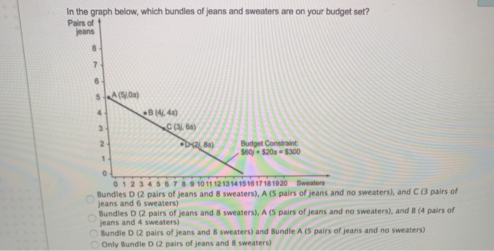 Solved In the graph below, which bundles of jeans and | Chegg.com