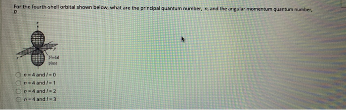 Solved For the fourth-shell orbital shown below, what are | Chegg.com