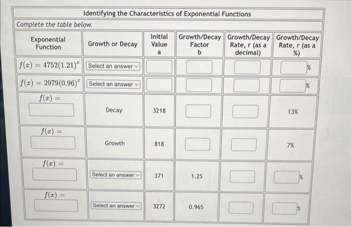 Solved Identifying the Characteristics of Exponential | Chegg.com
