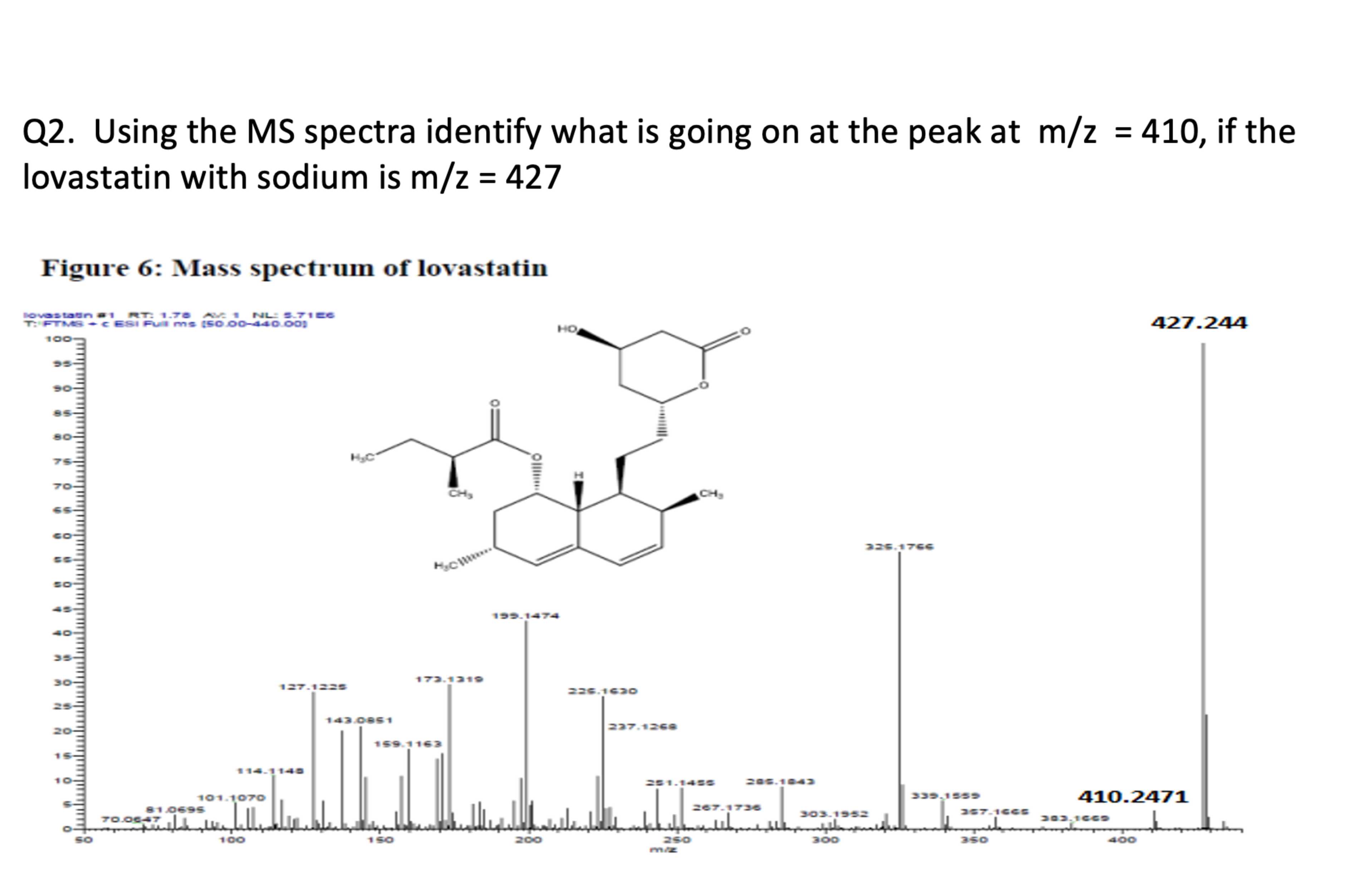 Solved A) ﻿Using the MS spectra identify what is going on at | Chegg.com